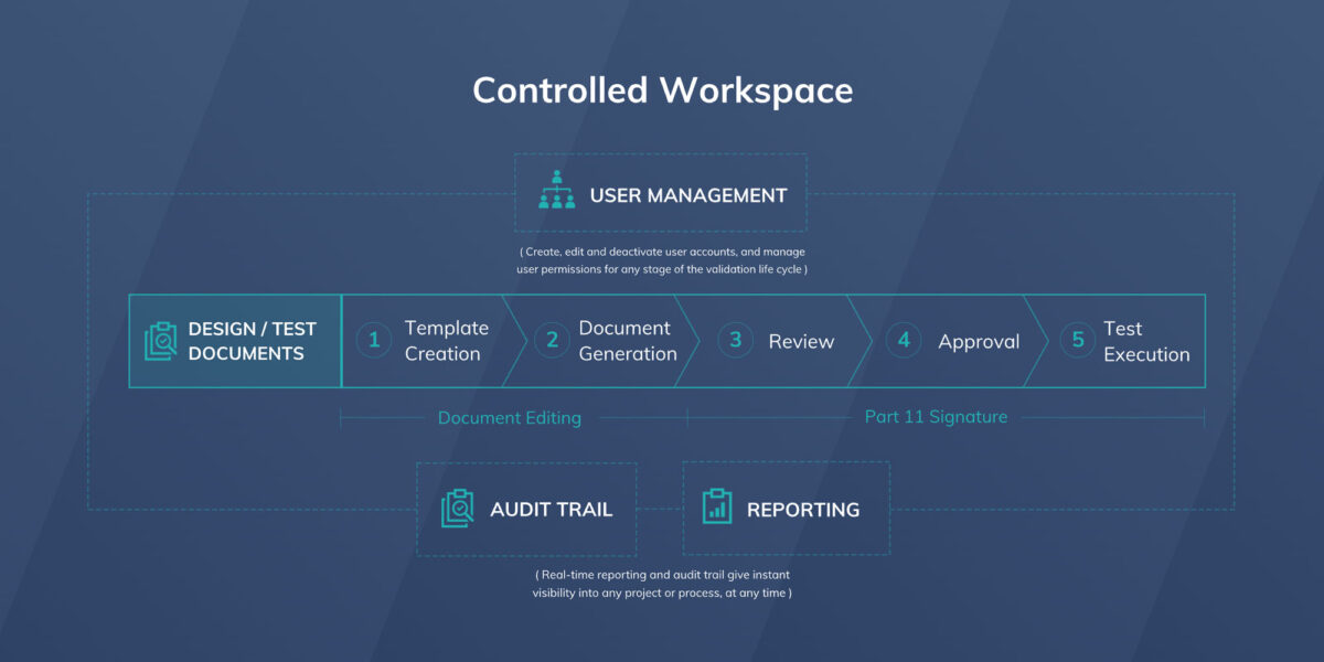 How Kneat meets 21 CFR Part 11 and unlocks additional benefits | Kneat