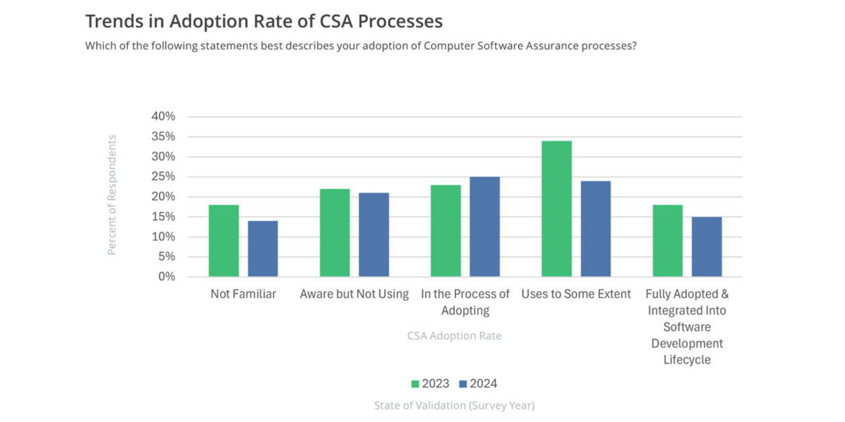 Computer System Validation Trends