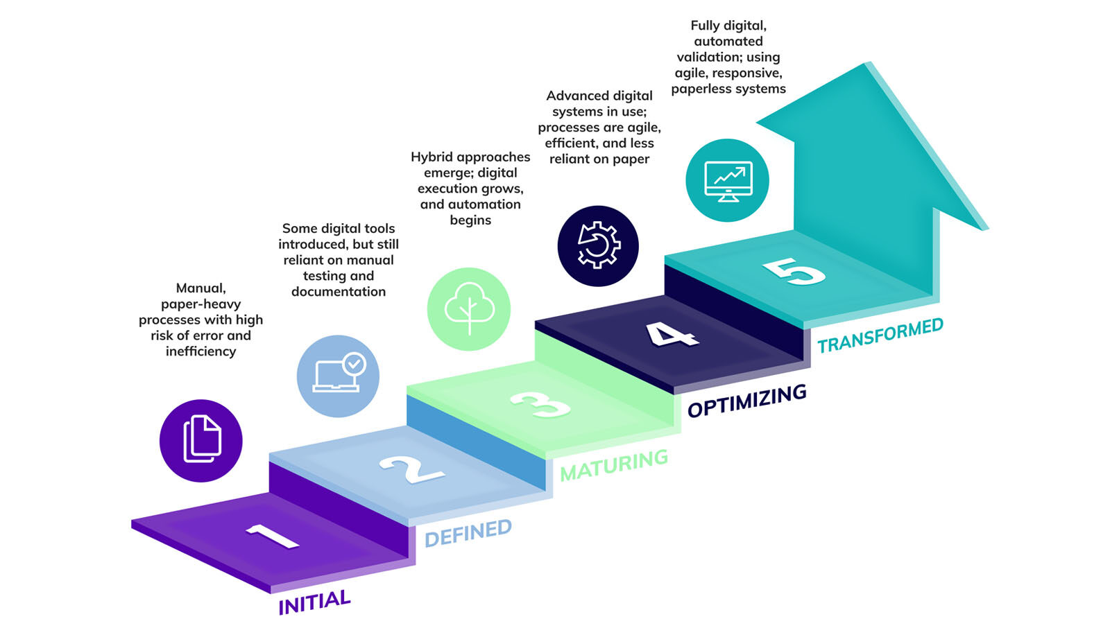 The digital future of validation | Kneat