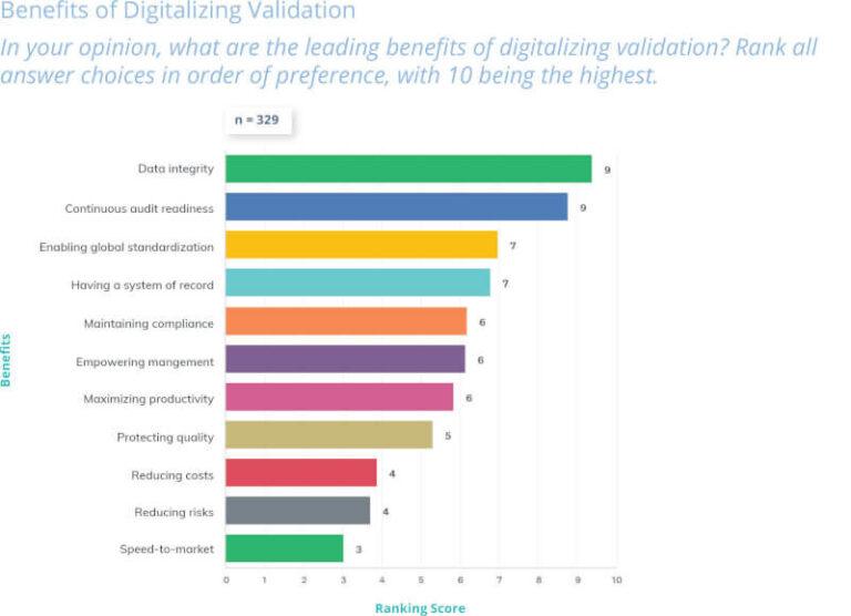 FDA 21 CFR Part 11 Compliance Guide | Definition, Key Requirements & FAQs | Kneat